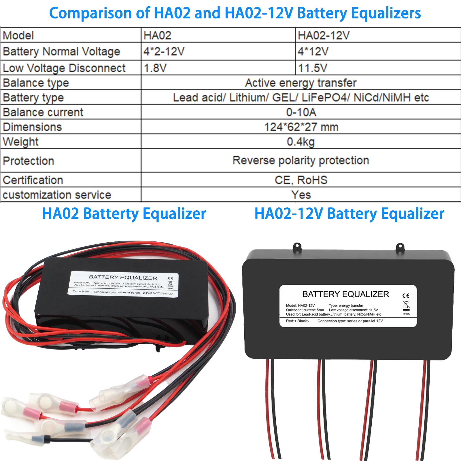 HA02-12V Battery equalizer | HUAXIAO